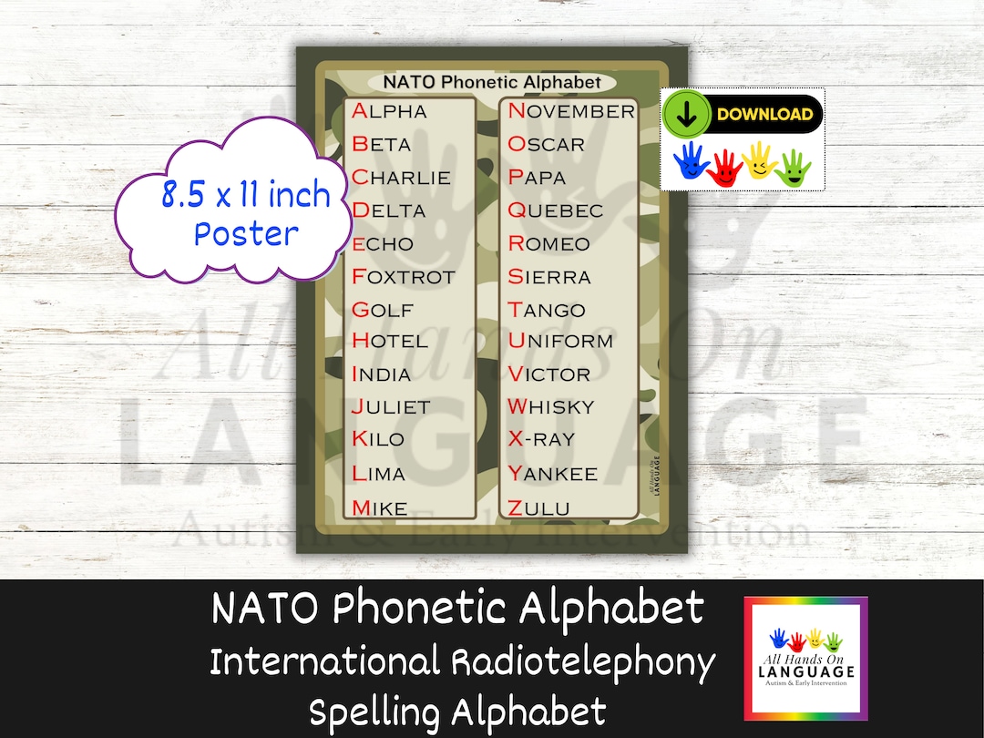 NATO Phonetic Alphabet Reference Poster: Learn to Communicate With ...