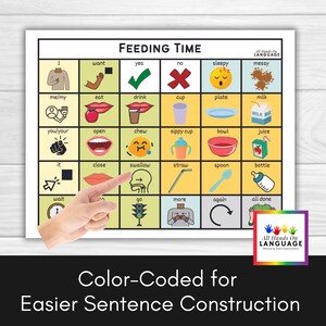 Feeding Communication Board: 30 Messages, Color-coded AAC (PDF ...