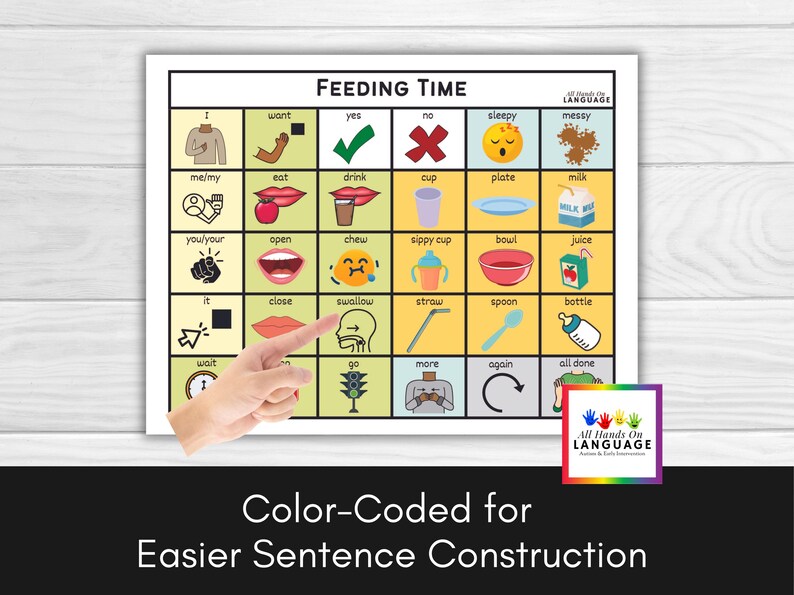 Feeding Communication Board: 30 Messages, Color-coded AAC (PDF ...