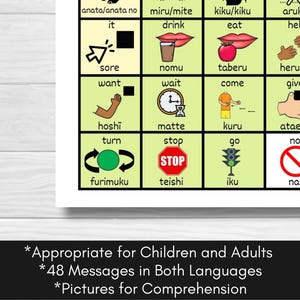 Bilingual Japanese-romaji + English Communication Board 48, Aided ...