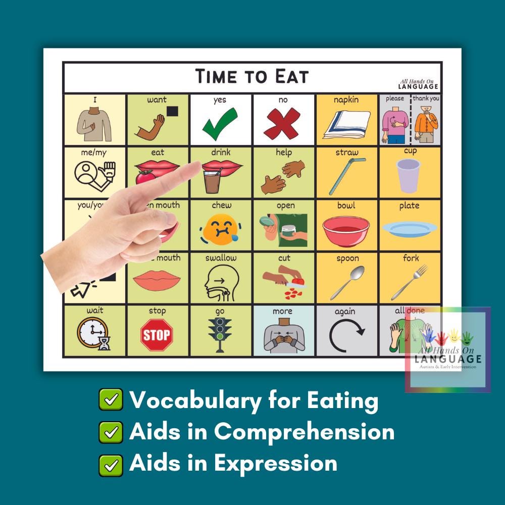 Time to Eat Communication Board: AAC Aided Language (PDF Printable, 2 ...
