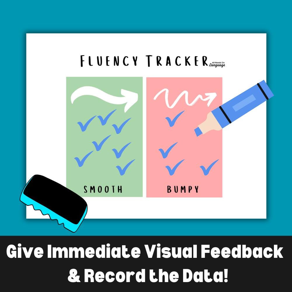 Speech Therapy Visuals: Volume, Speed & Fluency Trackers (printable PDF ...