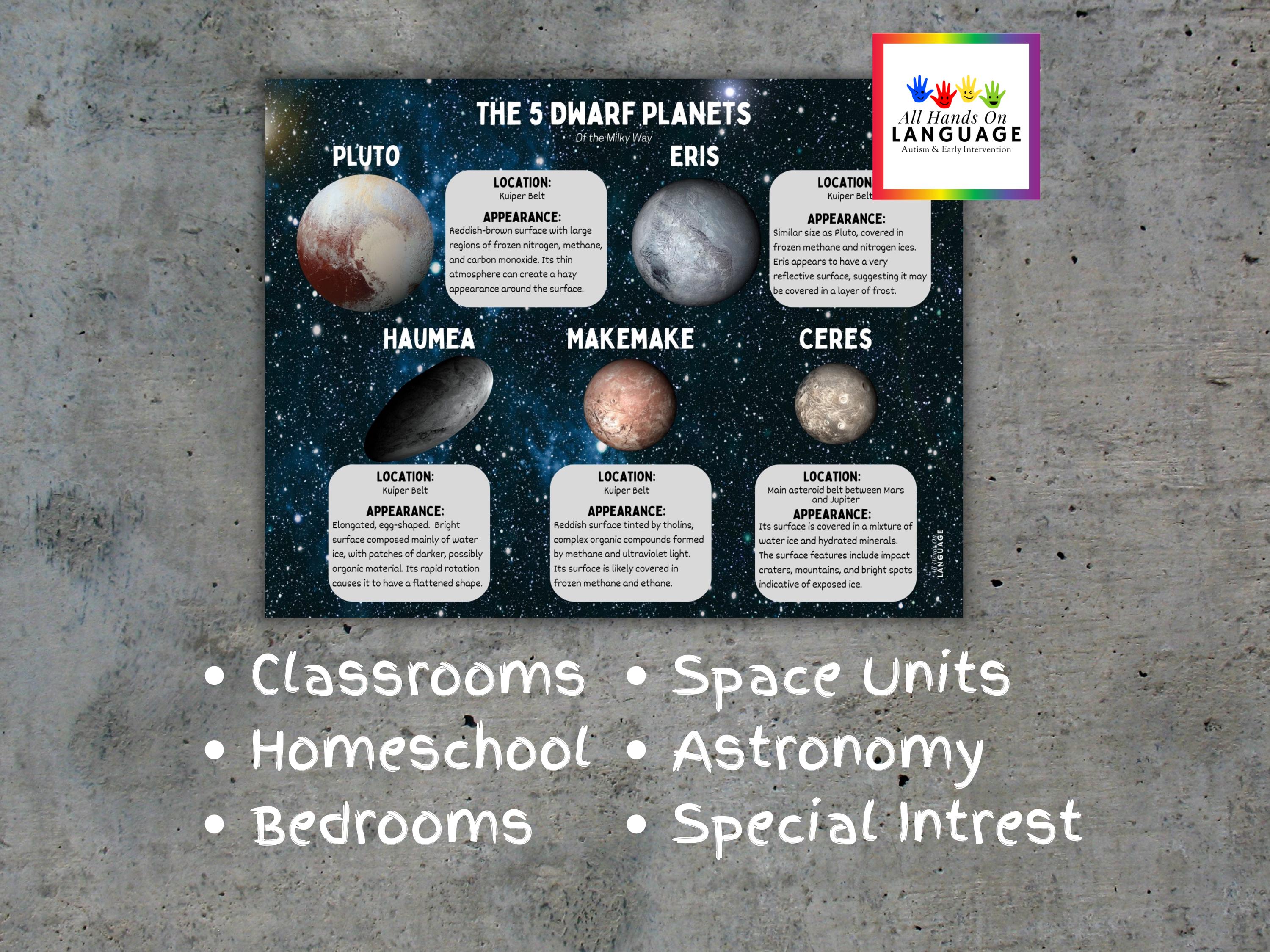 Dwarf Planets Reference Poster: Names, Photos, Location (PDF Printable ...