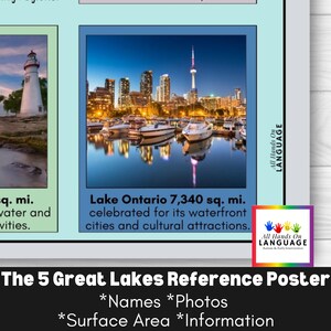 The 5 Great Lakes Reference Poster: Photo, Name, Surface Area and ...