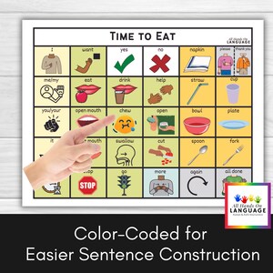 Time to Eat Communication Board 30, Color Coded Words, Aided-language ...