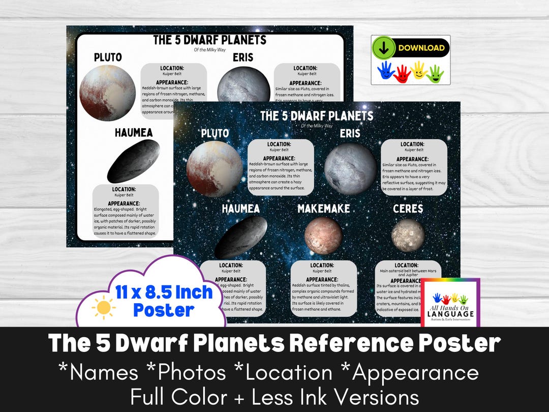 The 5 Dwarf Planets Reference Poster: Photo, Name, Location, and ...