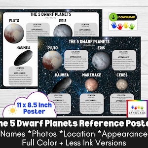 The 5 Dwarf Planets Reference Poster: Photo, Name, Location, and ...
