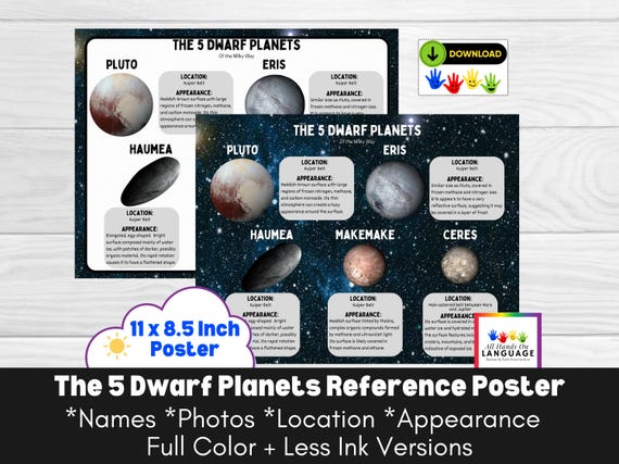 About Dwarf Planets Information