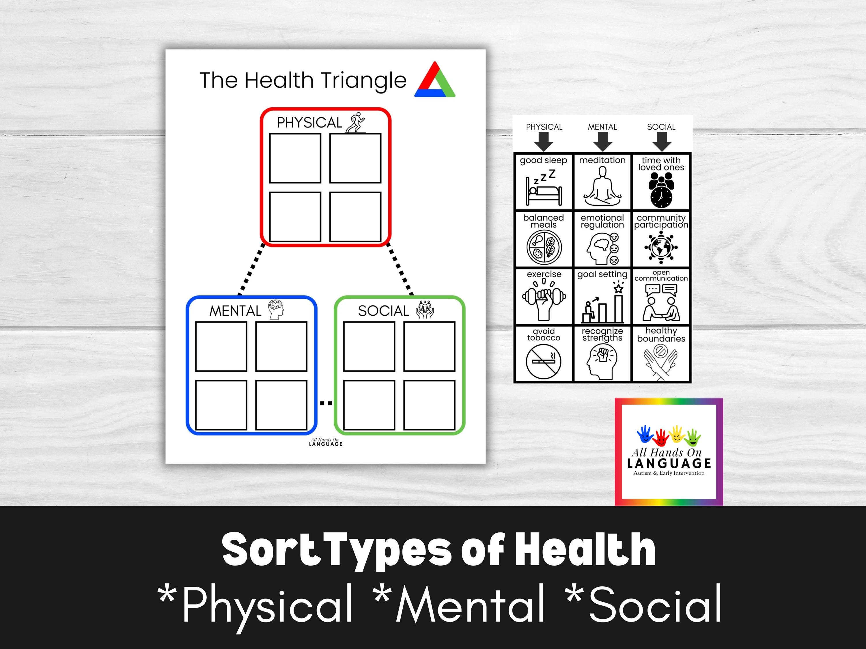 Special Education Intro to Health Unit: Health Triangle, Problems ...