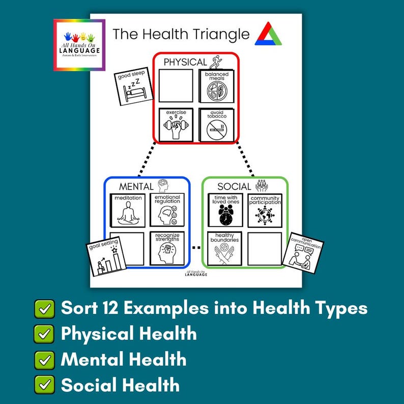 Special Education Intro to Health: Health Triangle, Problems, Risks ...