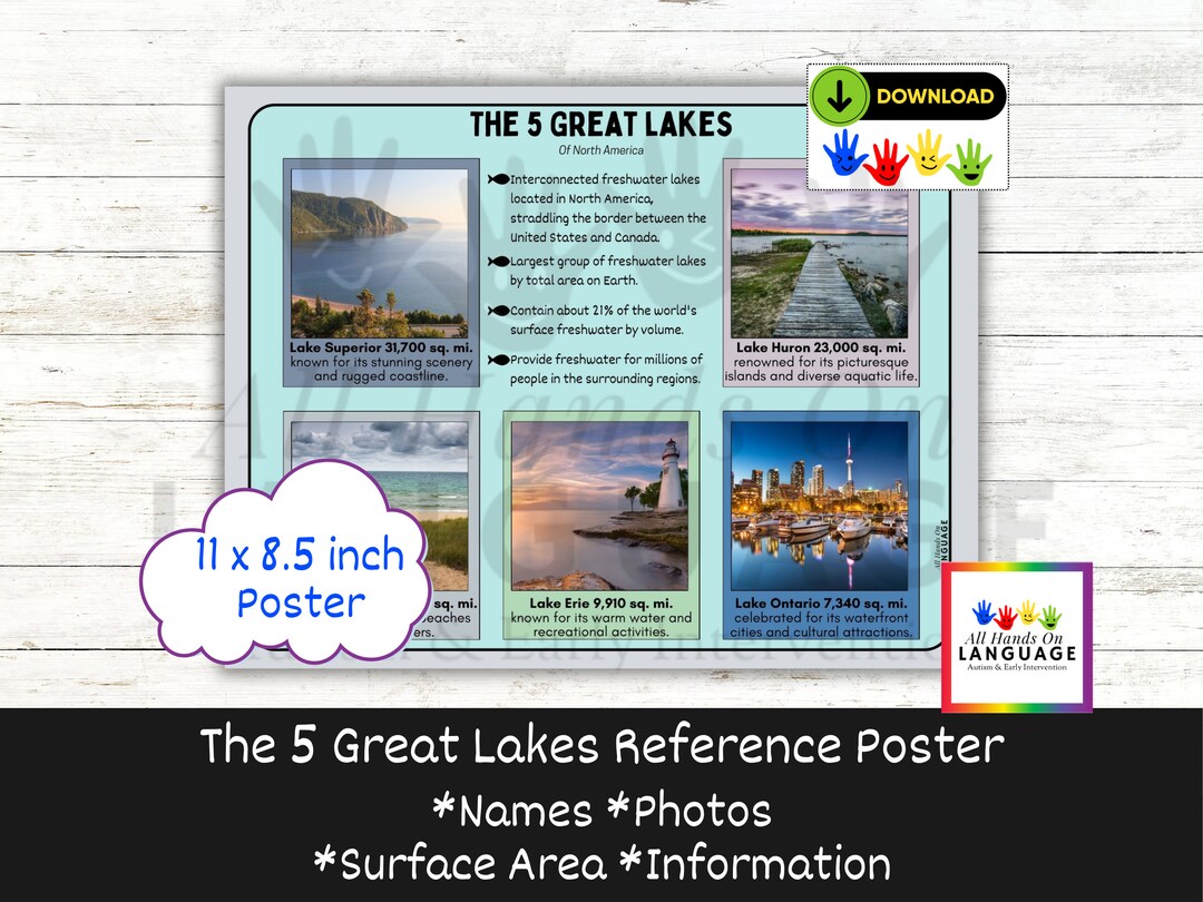 The 5 Great Lakes Reference Poster: Photo, Name, Surface Area and ...
