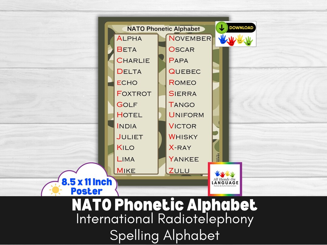 Flip Clock Radio A4 Size High-Quality NATO Phonetic Alphabet Poster ...