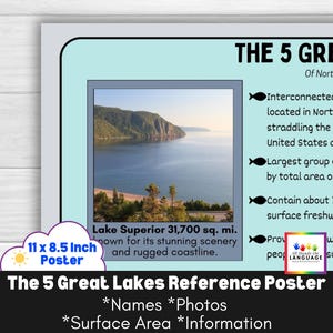 The 5 Great Lakes Reference Poster: Photo, Name, Surface Area and ...