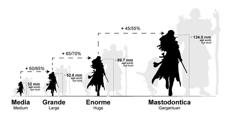 Tabaxi Barbarian Catfolk Miniature 3d Compatible With Dungeons - Etsy