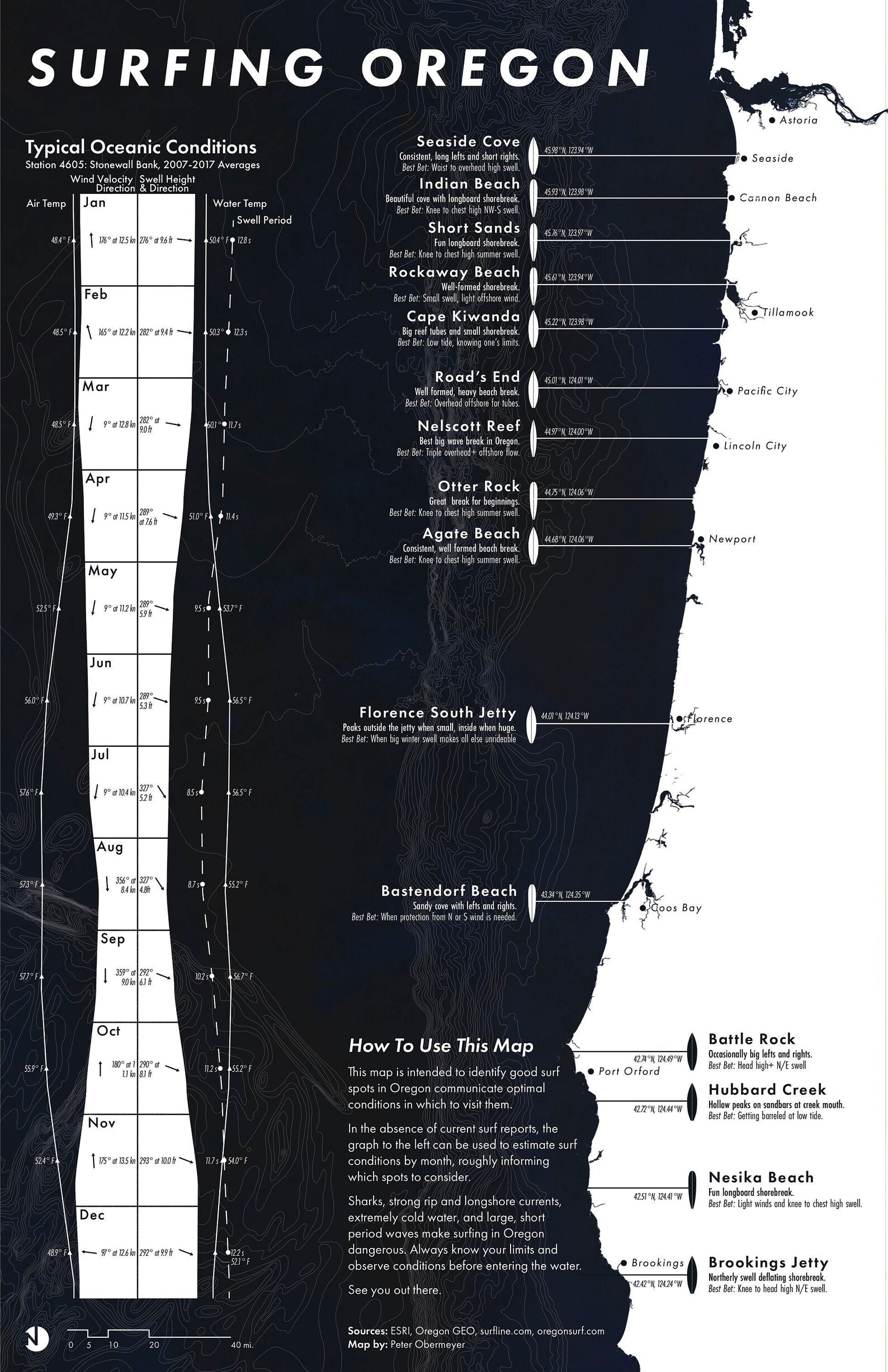 Oregon Coast Surf Map - Digital Print Cartography - High Quality - Etsy