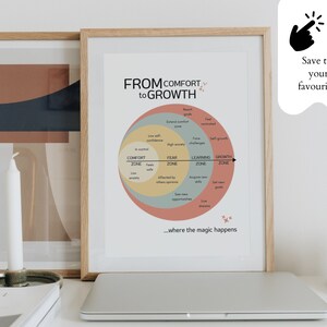 Comfort Zone Growth Mindset Chart, Therapy Office Decor, Mental Health ...