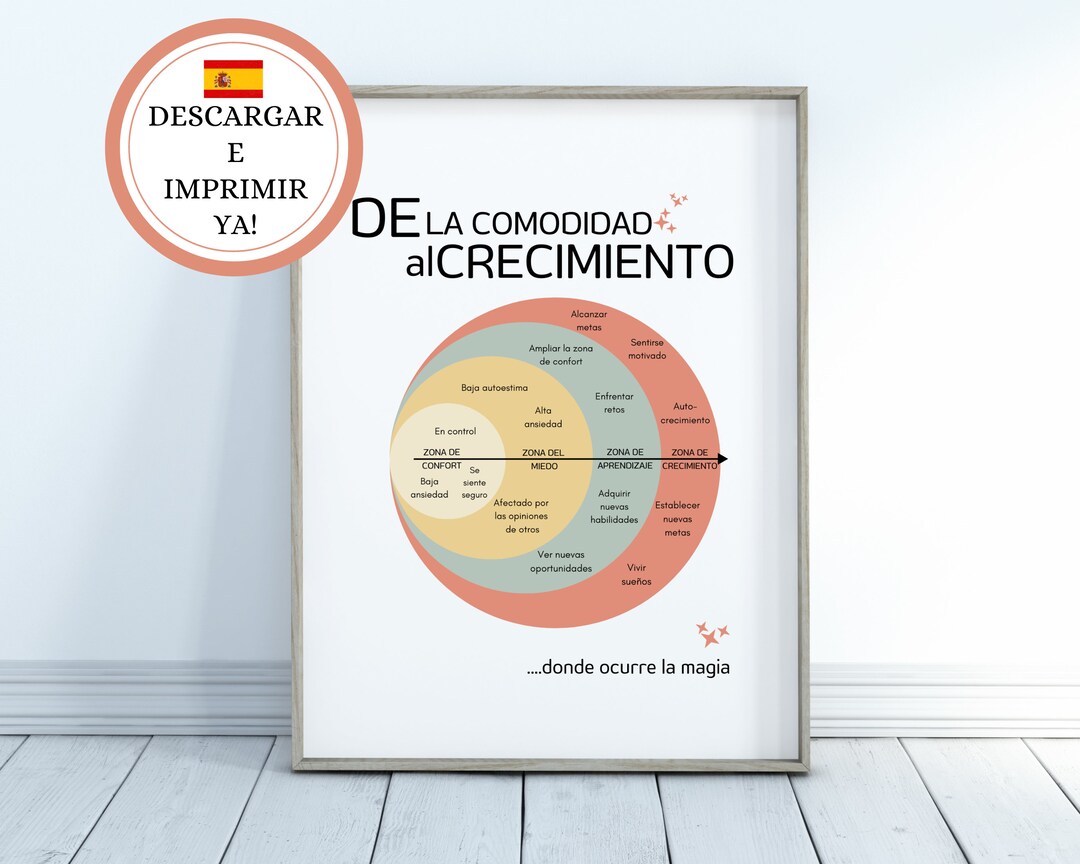 SPANISH Comfort Zone Growth Mindset Chart, Zona De Confort, Therapy ...
