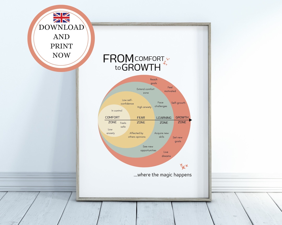 Comfort Zone Growth Mindset Wall Art, Therapy Office Decor, Mental ...