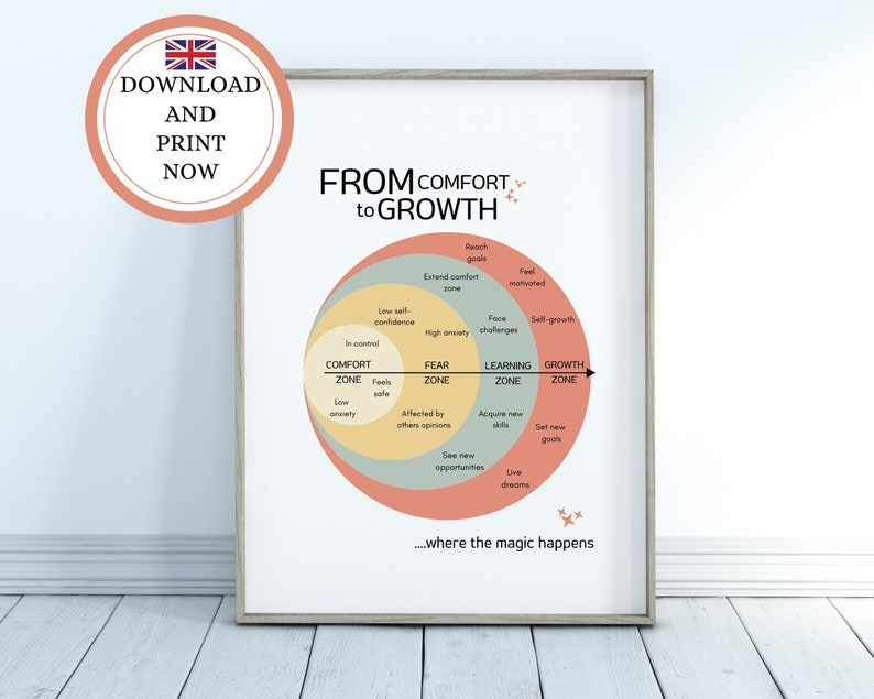 Comfort Zone Growth Mindset Wall Art, Therapy Office Decor, Mental ...