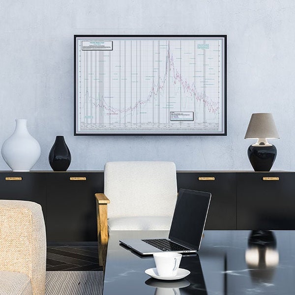 Interest Rate Poster - Etsy
