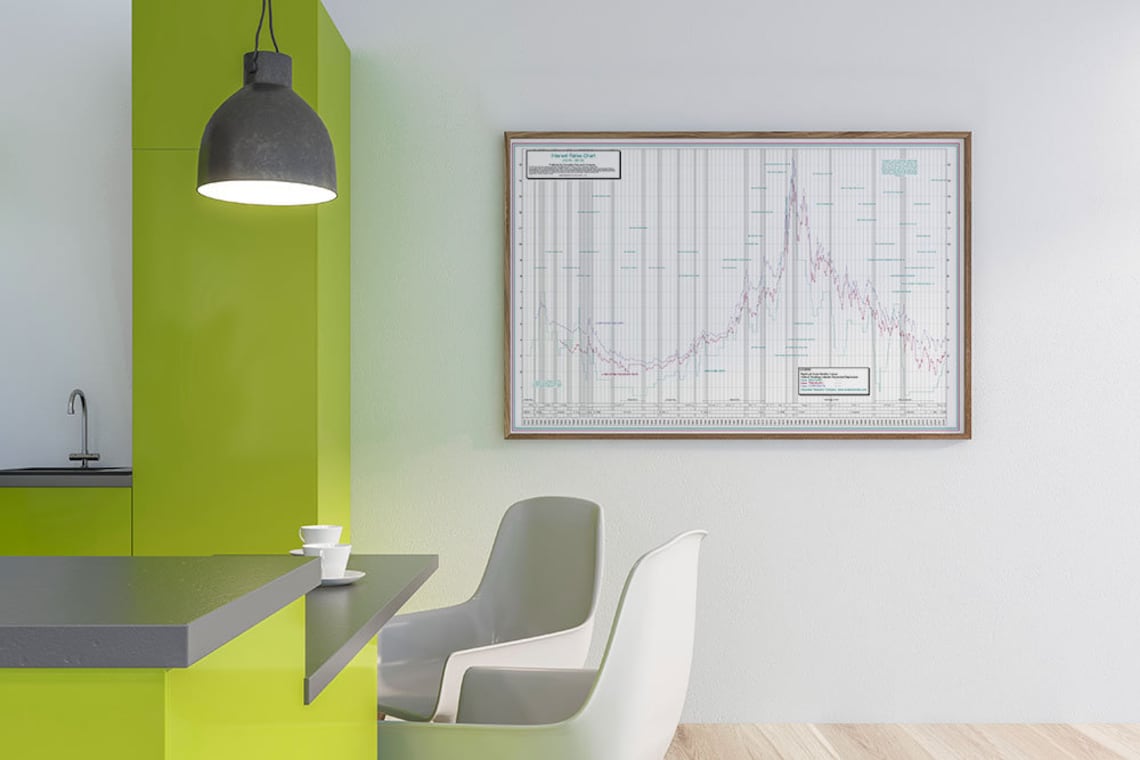 The August 2025 Ed., Historical Interest Rate Chart Poster Since 1915 ...