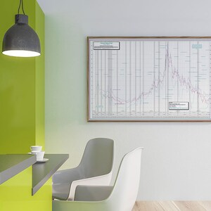 The August 2025 Ed., Historical Interest Rate Chart Poster Since 1915 ...