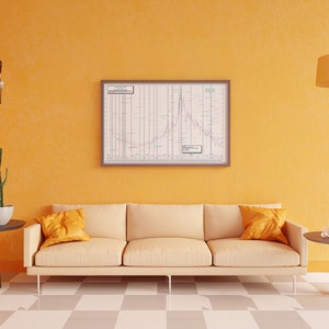 The August 2025 Ed., Historical Interest Rate Chart Poster Since 1915 ...