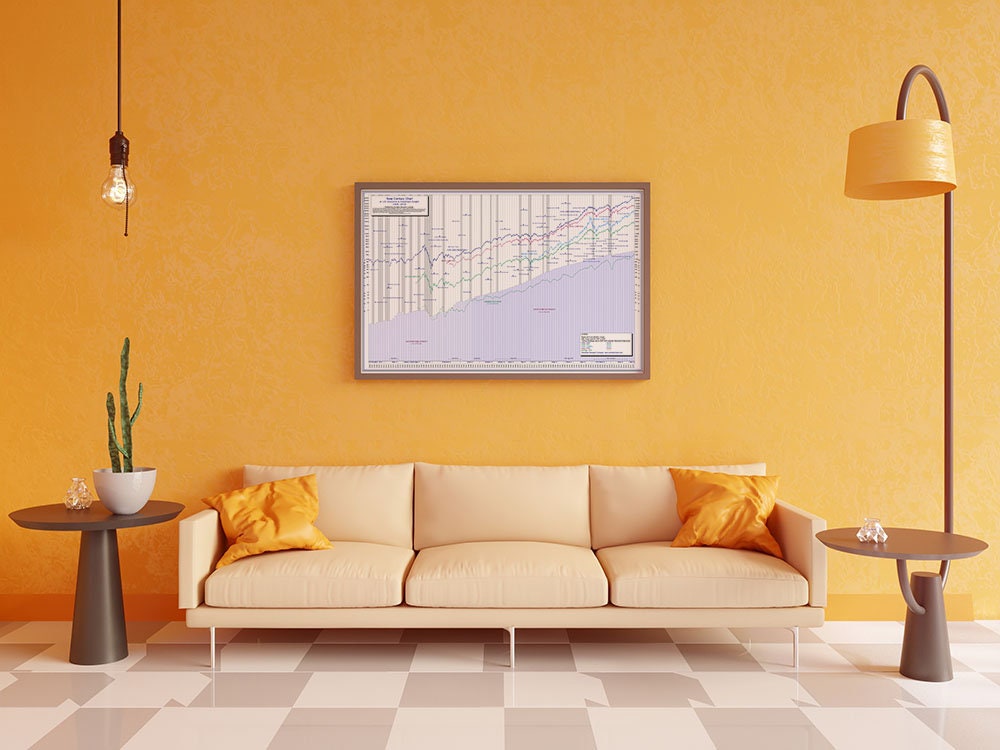 Dow Jones Stock Market Chart Poster, 100+ Years of Data, Office Decor ...