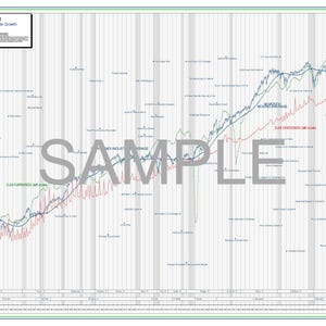 100-year DJIA Stock Market Chart Poster – Corporate & Economic Growth ...