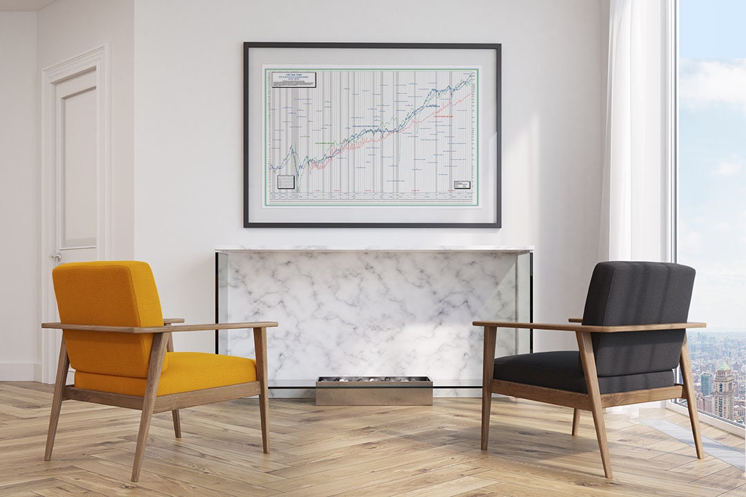 100-year DJIA Stock Market Chart Poster – Corporate & Economic Growth ...