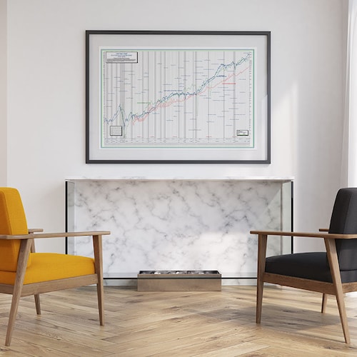 Classic Chart Pattern. Stock Market Poster | Etsy