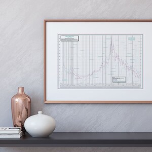 The Oct. 2025 Ed., Historical Interest Rate Chart Poster Since 1915 ...
