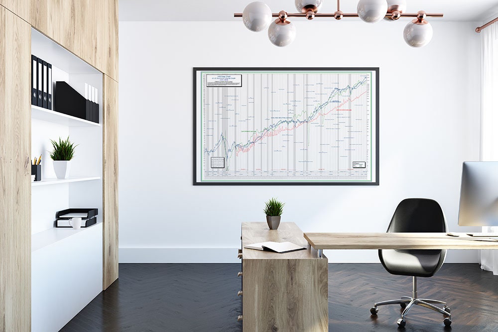 100-year DJIA Stock Market Chart Poster – Corporate & Economic Growth ...