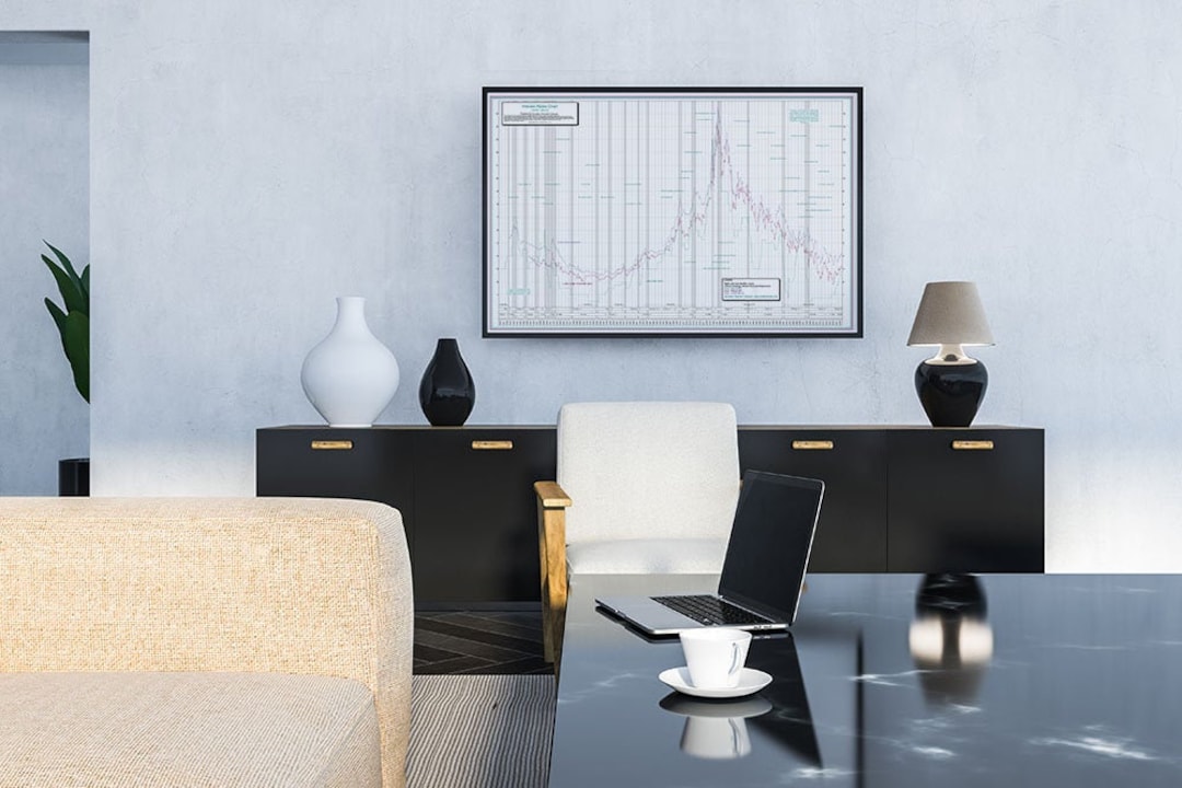 The March 2025 Ed., Historical Interest Rate Chart Poster Since 1915 ...