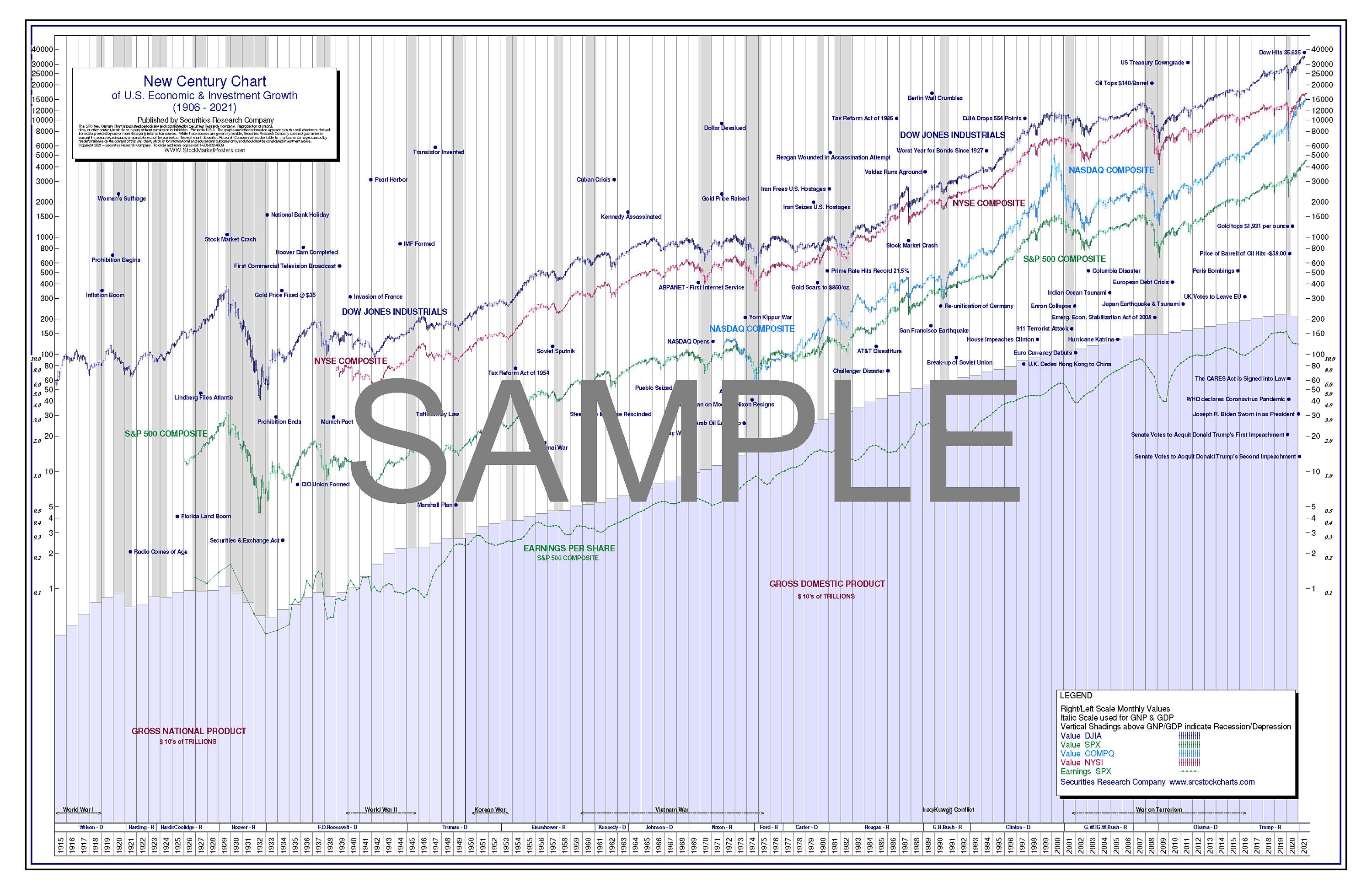 The Dow Jones Century Stock Market 100 Year Chart Poster. | Etsy