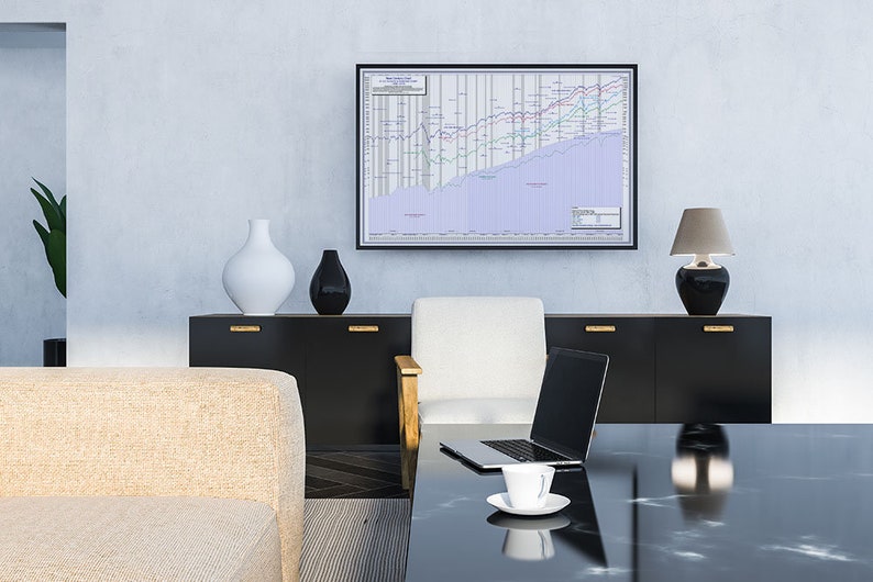 Dow Jones Stock Market Chart Poster, 100+ Years of Data, Office Decor ...