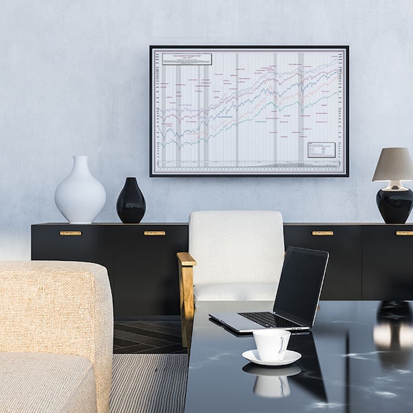Stock Market Chart Art - Etsy