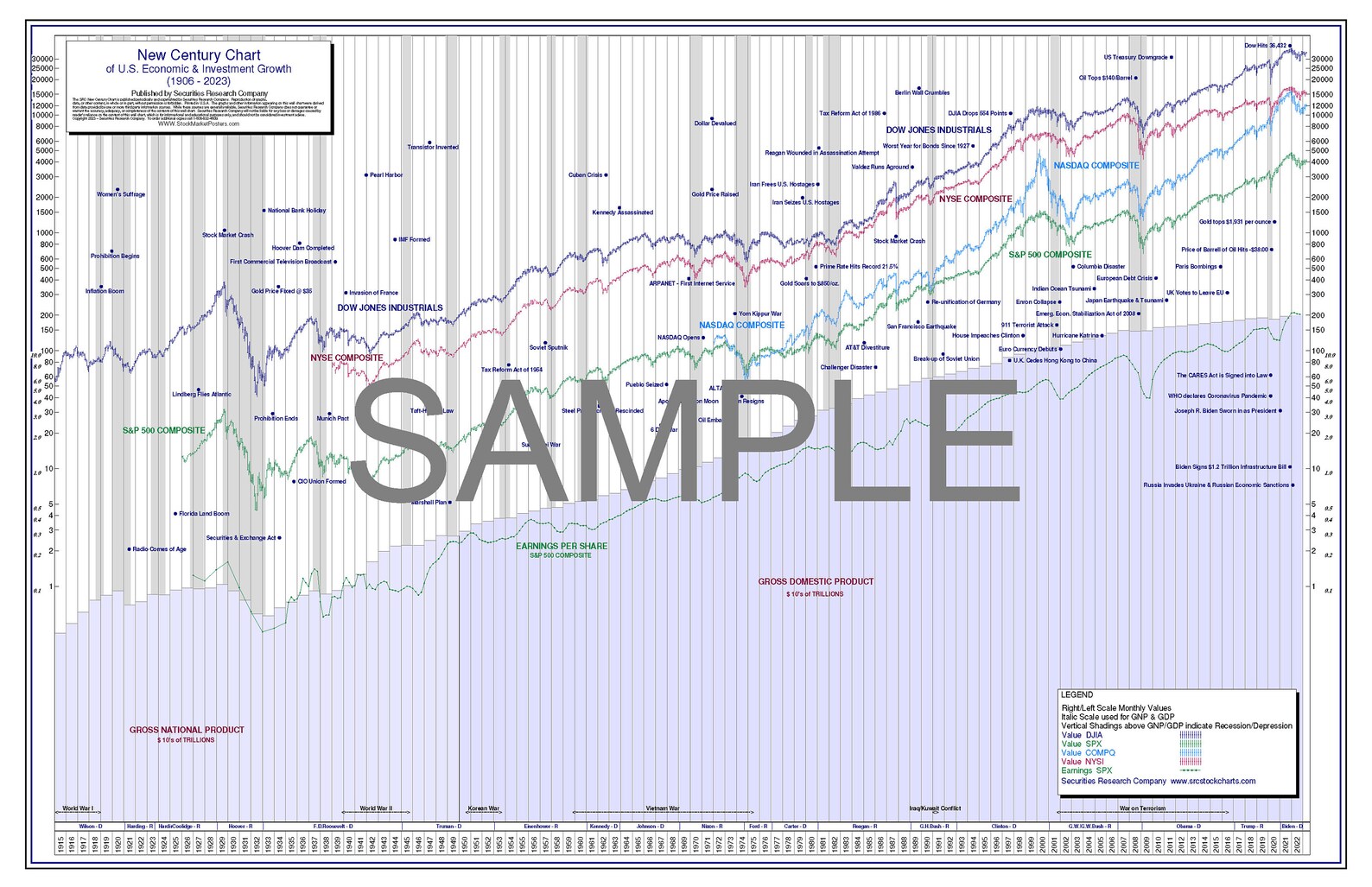 The Dow Jones Century Stock Market 100 Year Chart Poster. - Etsy