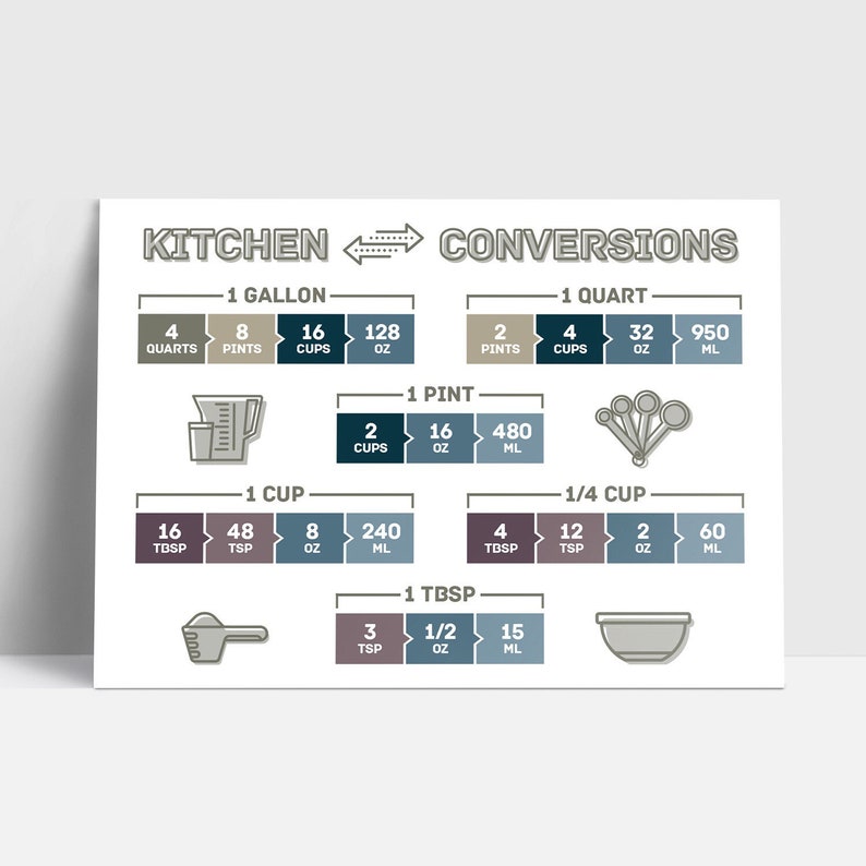 Kitchen Conversion Chart Magnet - Etsy