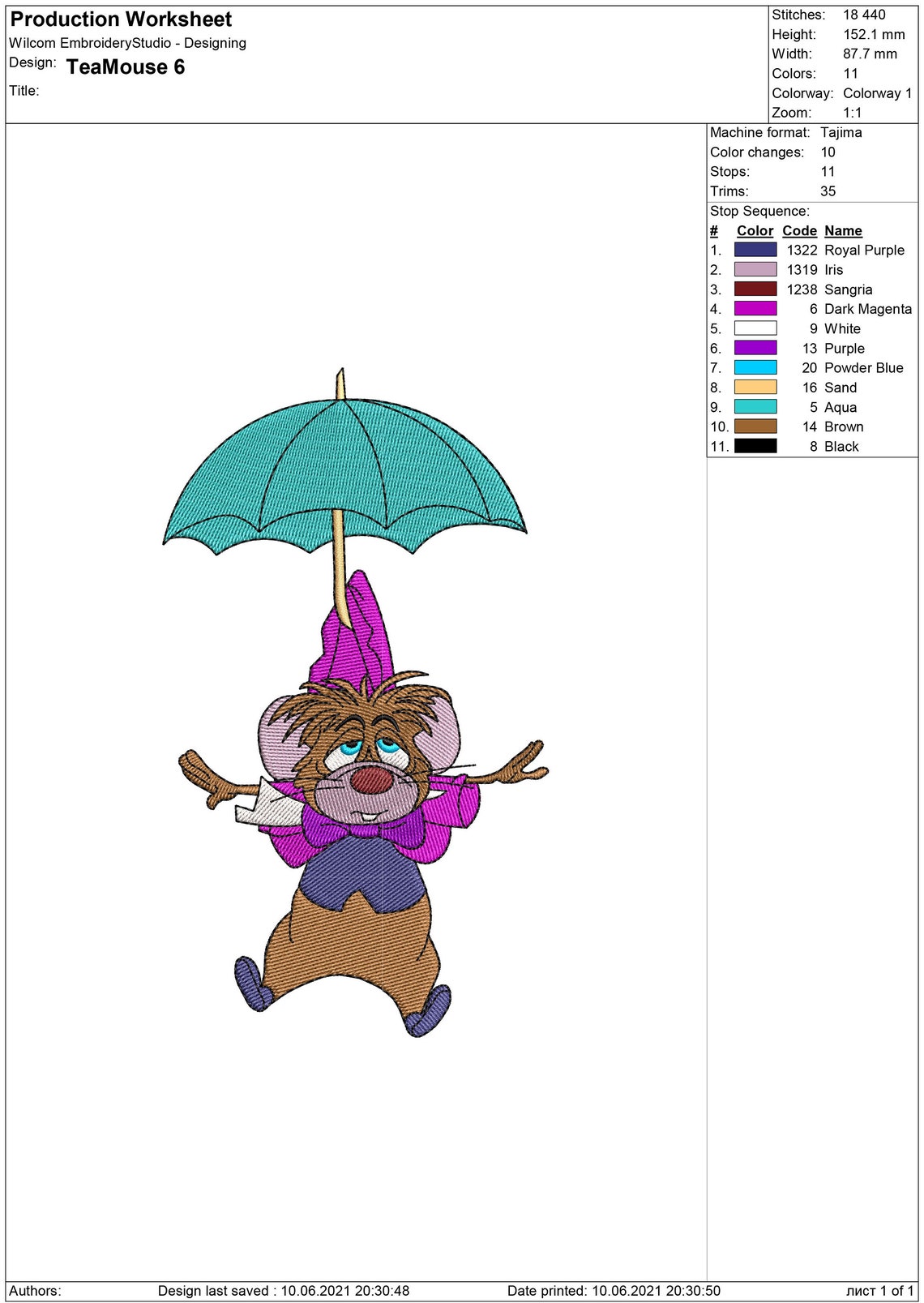 Dormouse, the Tea Mouse, Alice in Wonderland Inspired. Machine ...