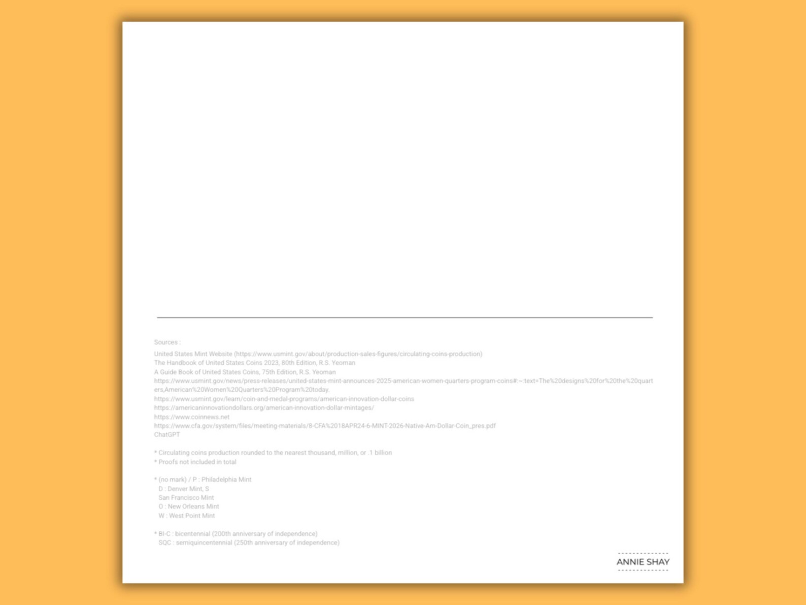 US American Women Quarter Collection Checklist: 2022-2025 (printable ...