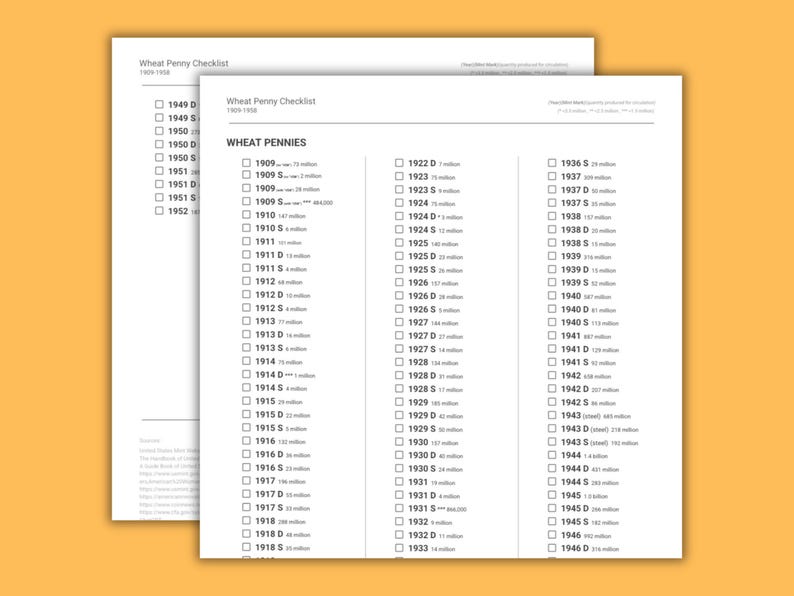 US Wheat Penny Collection Checklist: 1909-1958 (printable) - Etsy