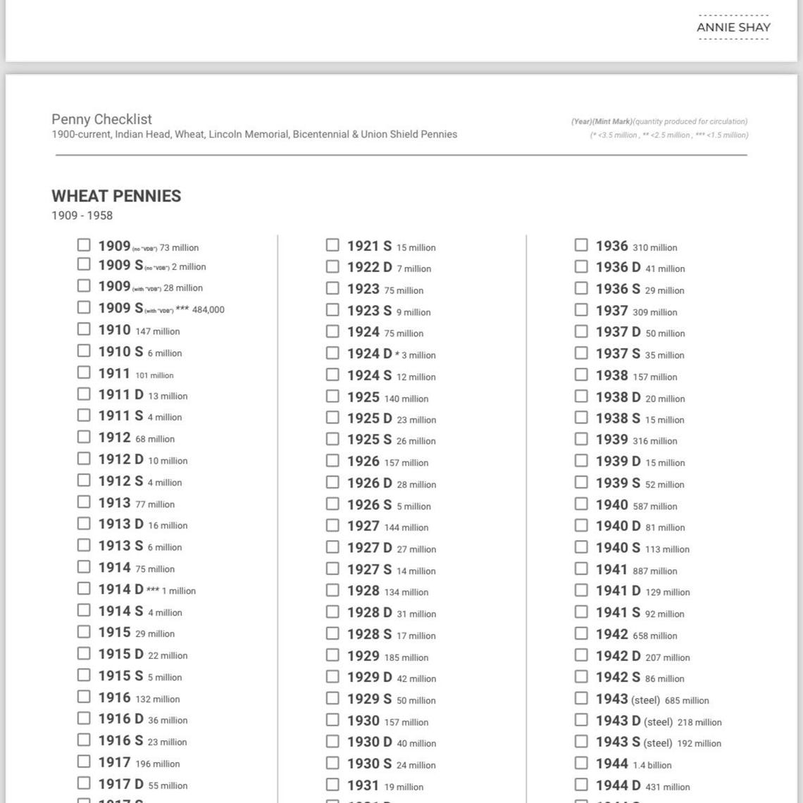 Penny Collection Checklist - Etsy