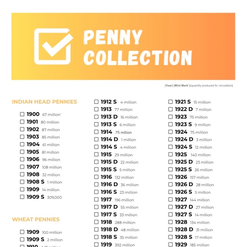 Penny Collection Checklist - Etsy