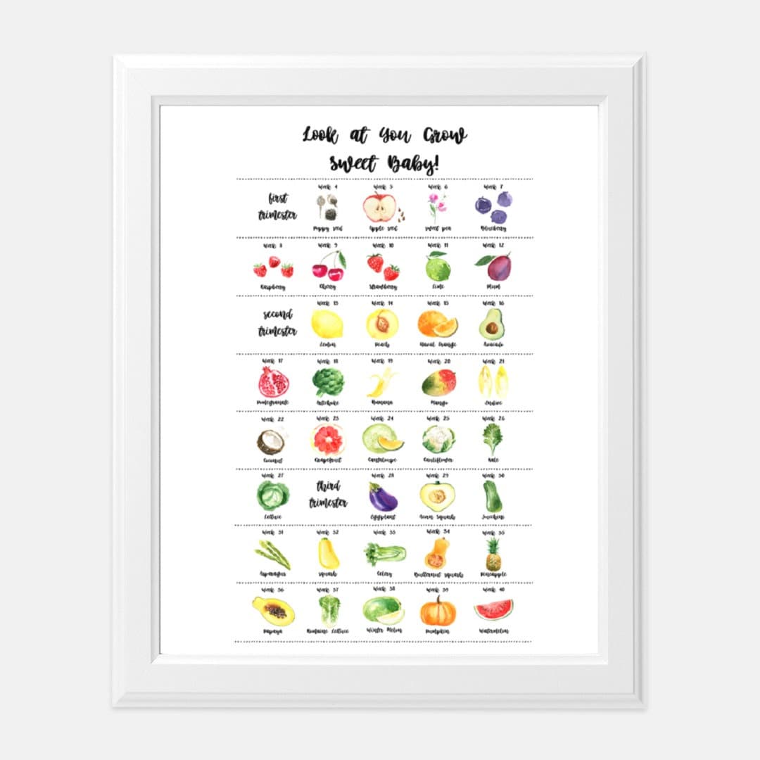 Fetal Growth Chart Fruit