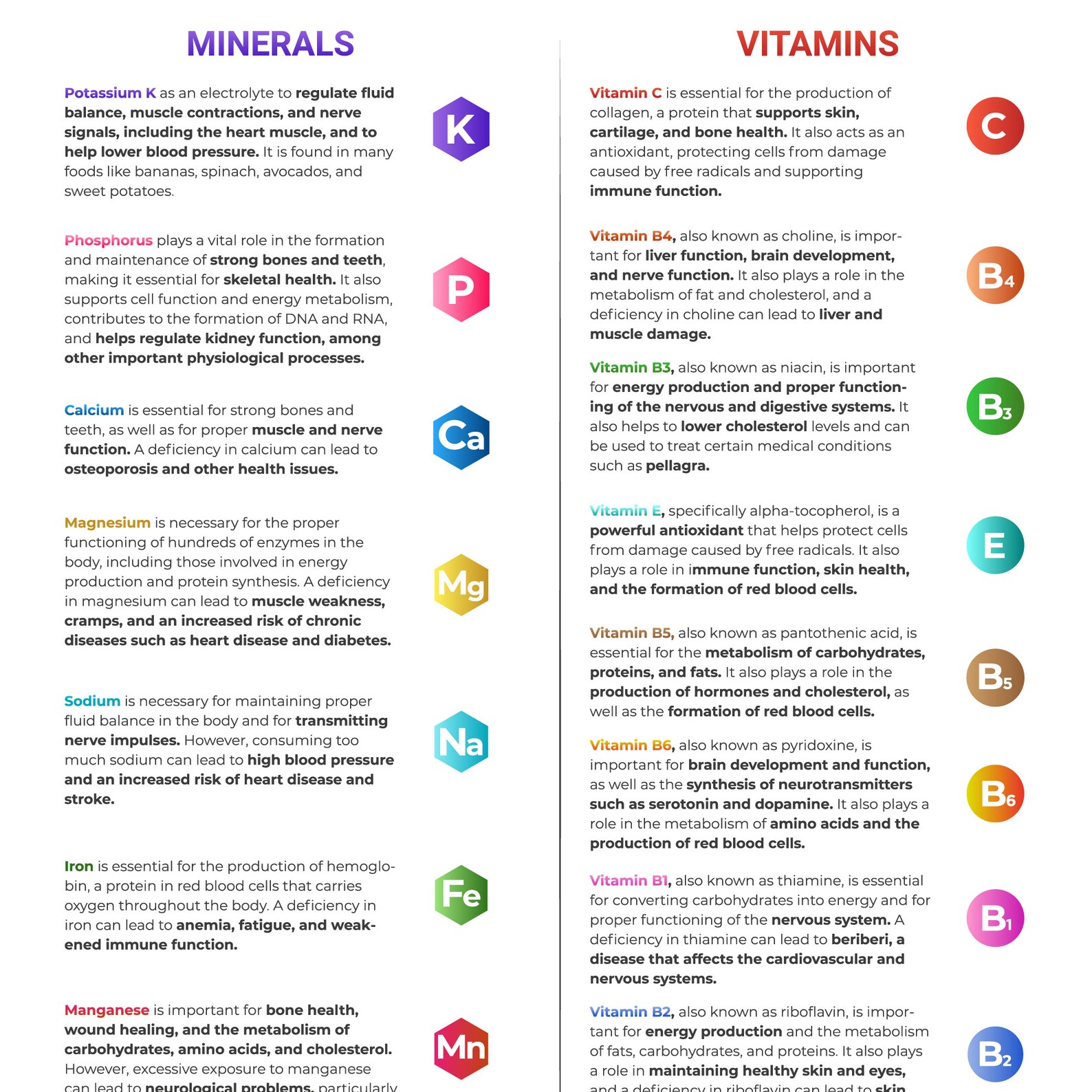 My Healthy Fruit Chart - PRINTABLE Informative Nutrition Vitamins ...