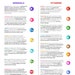 My Healthy Fruit Chart - PRINTABLE Informative Nutrition Vitamins ...