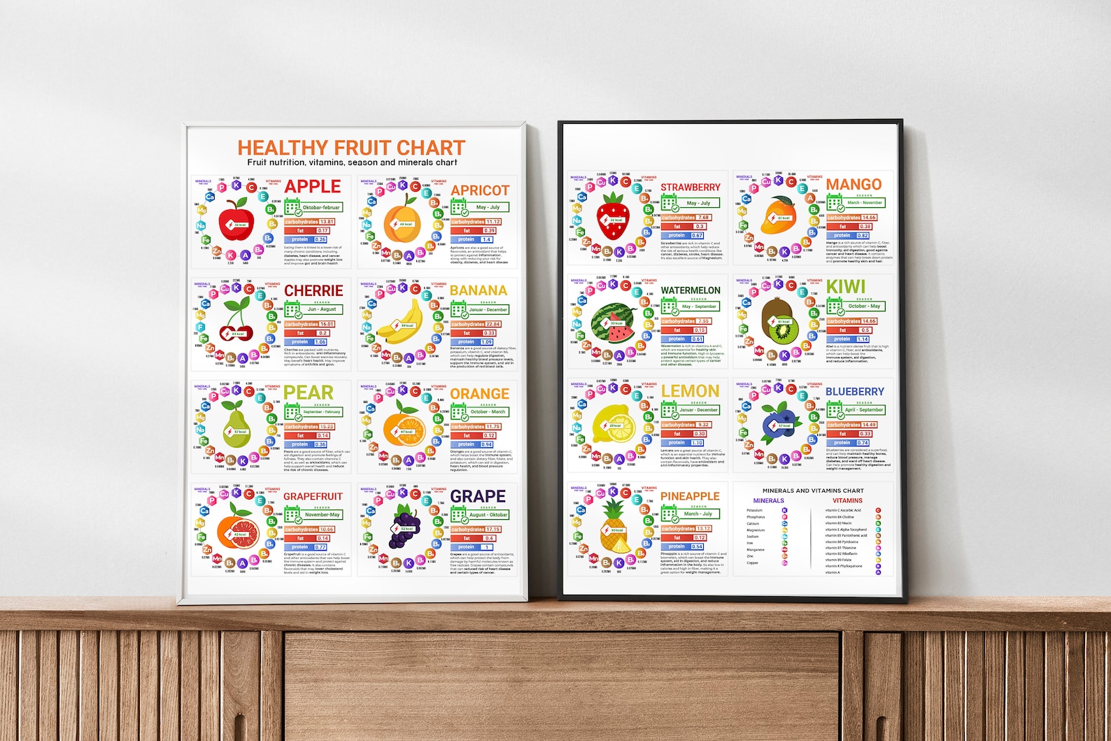 My Healthy Fruit Chart - PRINTABLE Informative Nutrition Vitamins ...