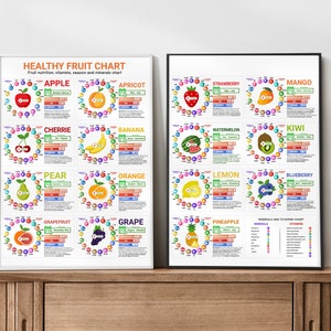 My Healthy Fruit Chart - PRINTABLE Informative Nutrition Vitamins ...