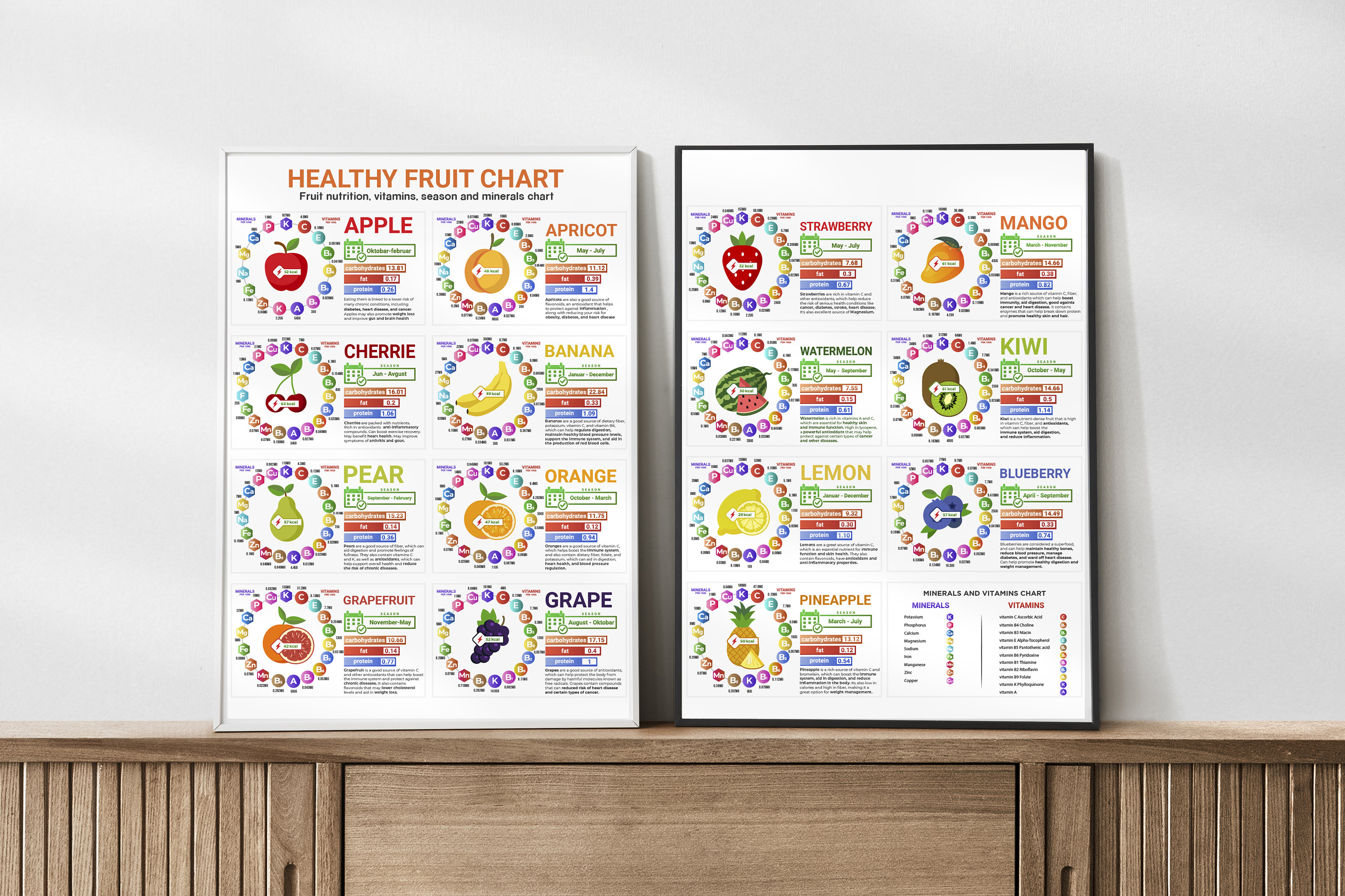 My Healthy Fruit Chart - PRINTABLE Informative Nutrition Vitamins ...